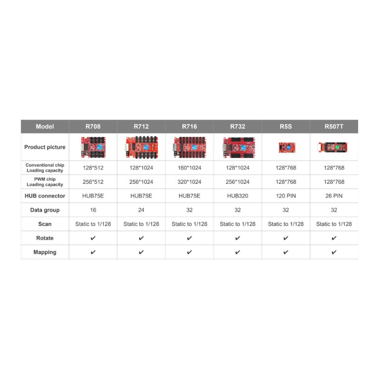 Receiving Card – HD-R712 – VisualADS®